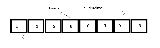 C Program To Implement Insertion Sort Algorithm
