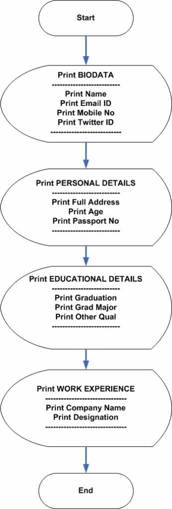 Program to Write a Bio-data - C++ Examples - NotesforMSc