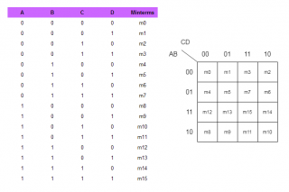 4 Variable K Map Notesformsc