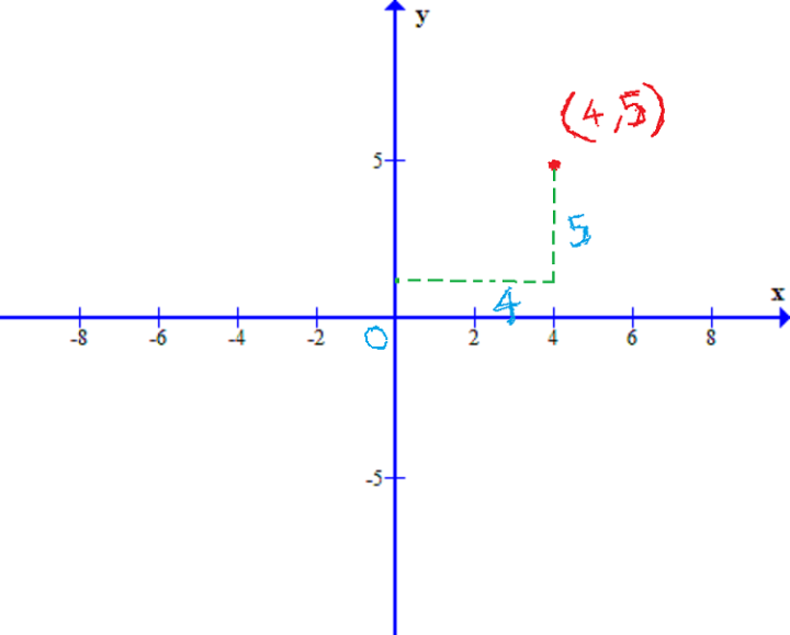 Equations of Circle - Notesformsc