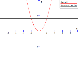 Inverse Functions - Notesformsc