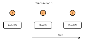 Locks in Database Management - Notesformsc