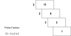 Factors and Factoring Expressions - NotesforMSc