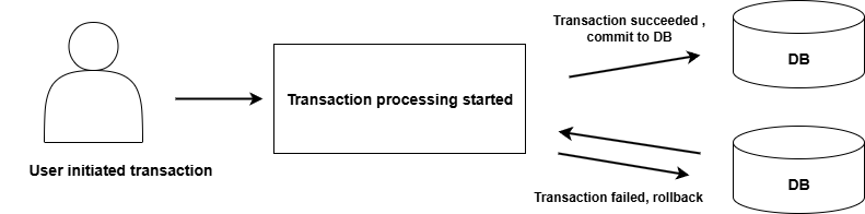 Transaction Processing in DBMS: Concepts, Properties and Examples ...