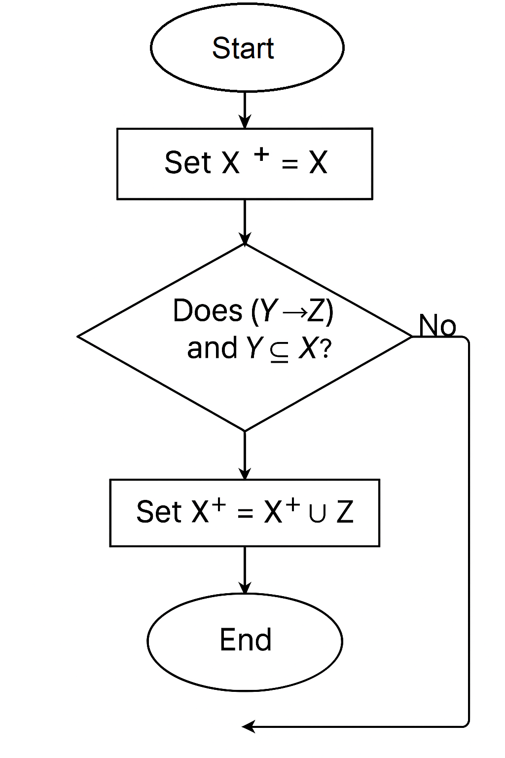 Functional Dependencies in DBMS: An In-Depth Guide - NotesforMSc