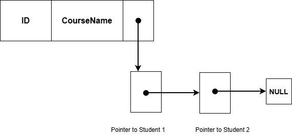 Learn about data models, abstraction levels, types of data models